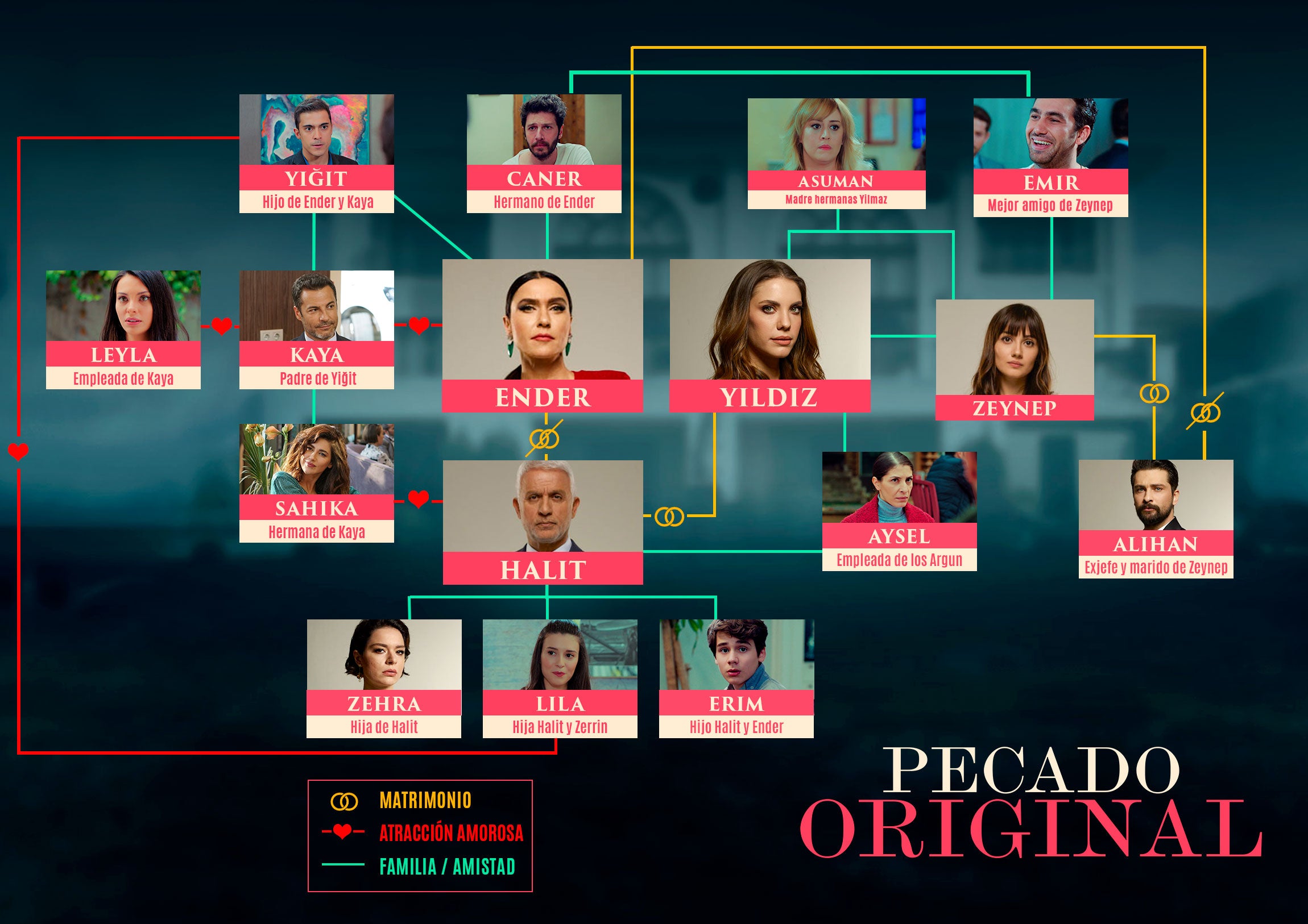 Personajes de Pecado Original, serie turca de Antena 3