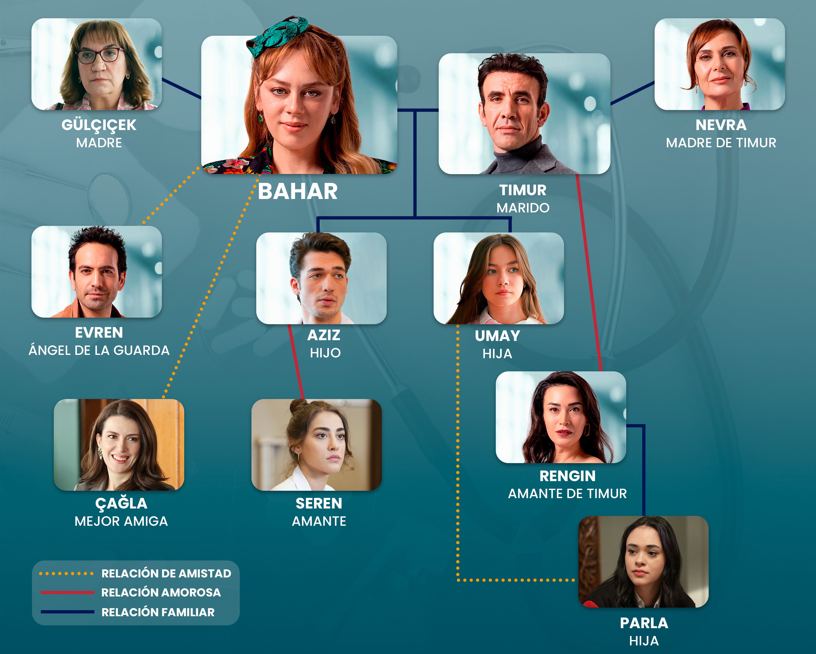 Renacer | Web oficial de Antena 3 | Series