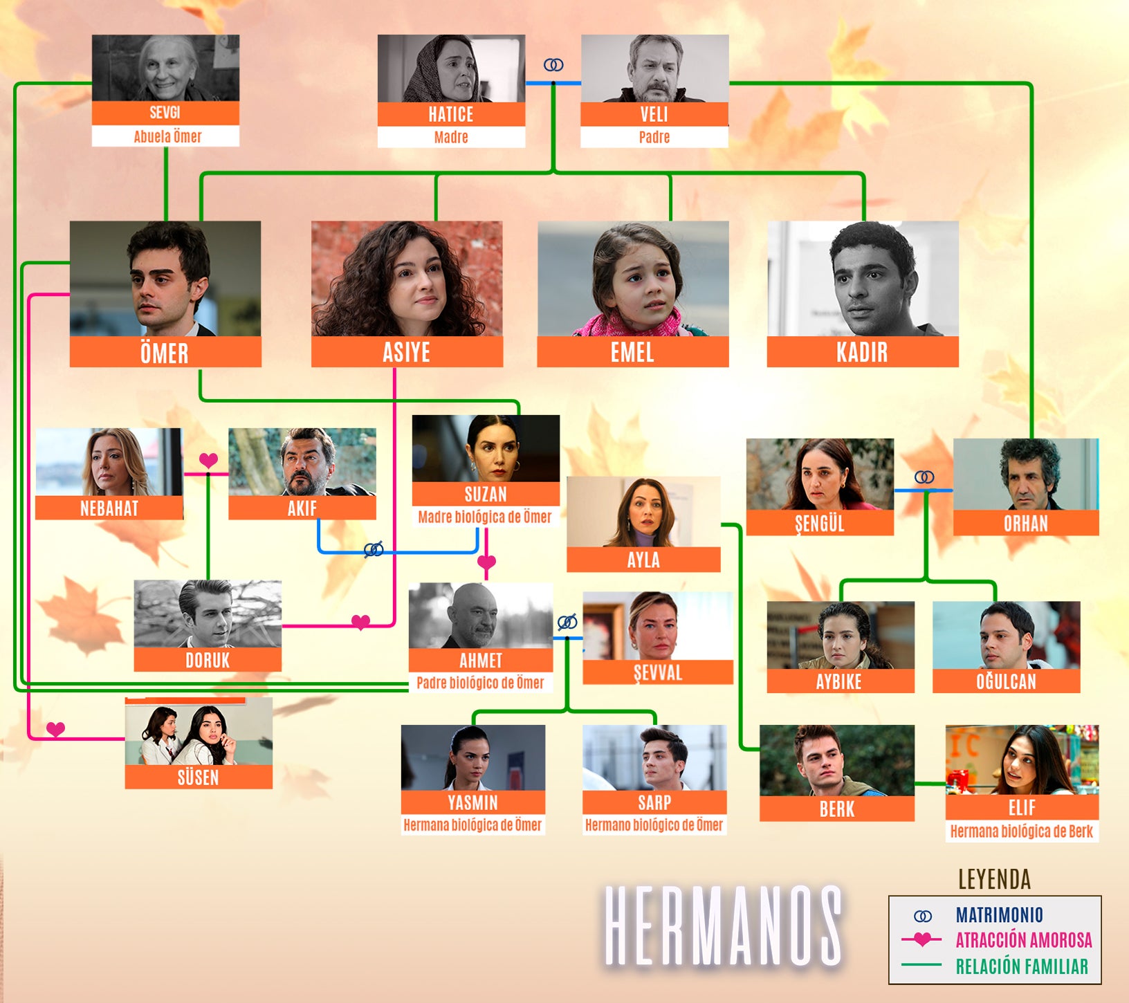 Personajes de Hermanos | Web oficial Antena 3 series